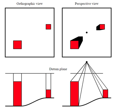 Remote monitoring glossary - Land Trust Alliance