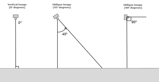 Remote monitoring glossary - Land Trust Alliance
