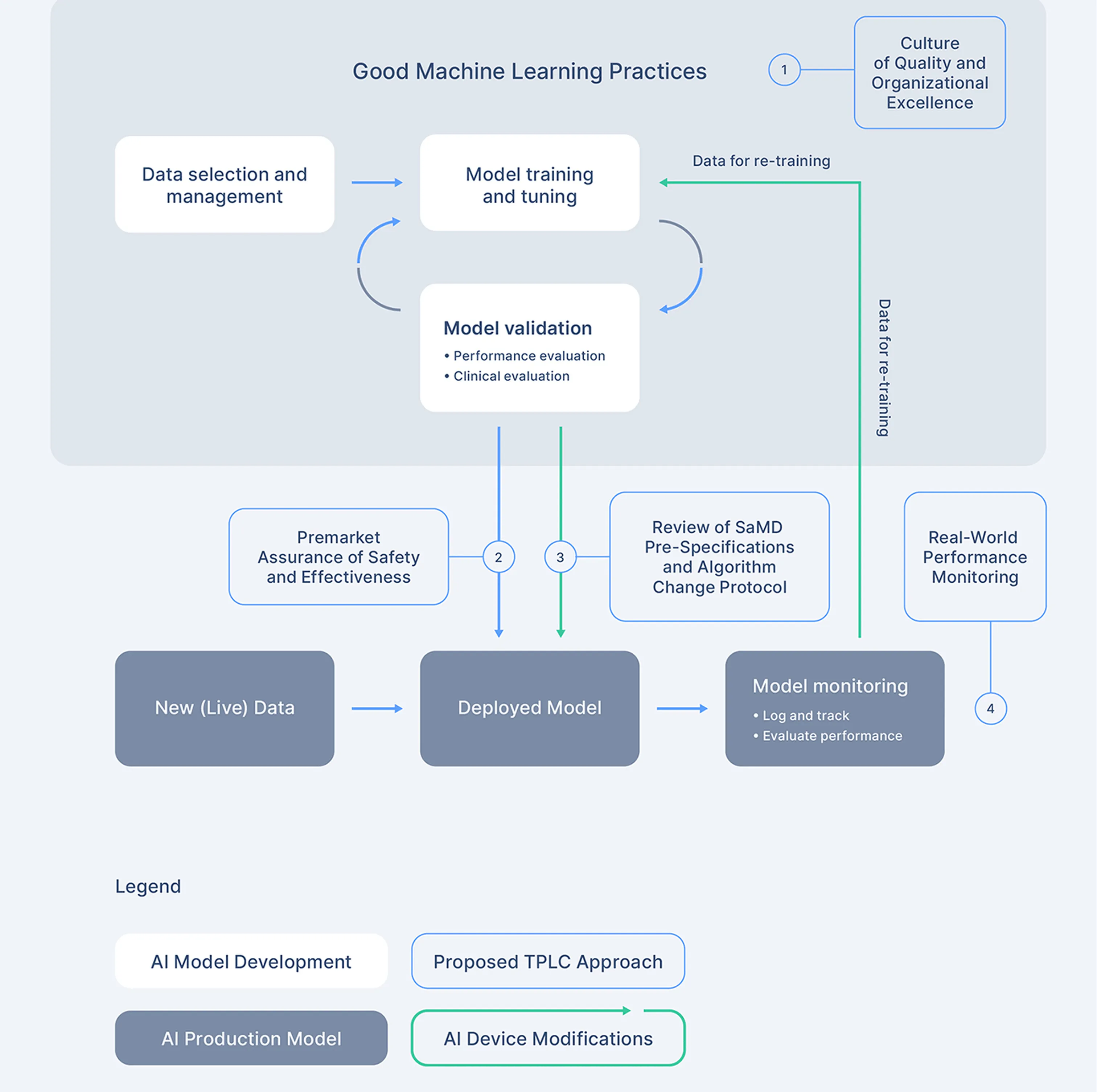 How to reconcile physicians and AI?