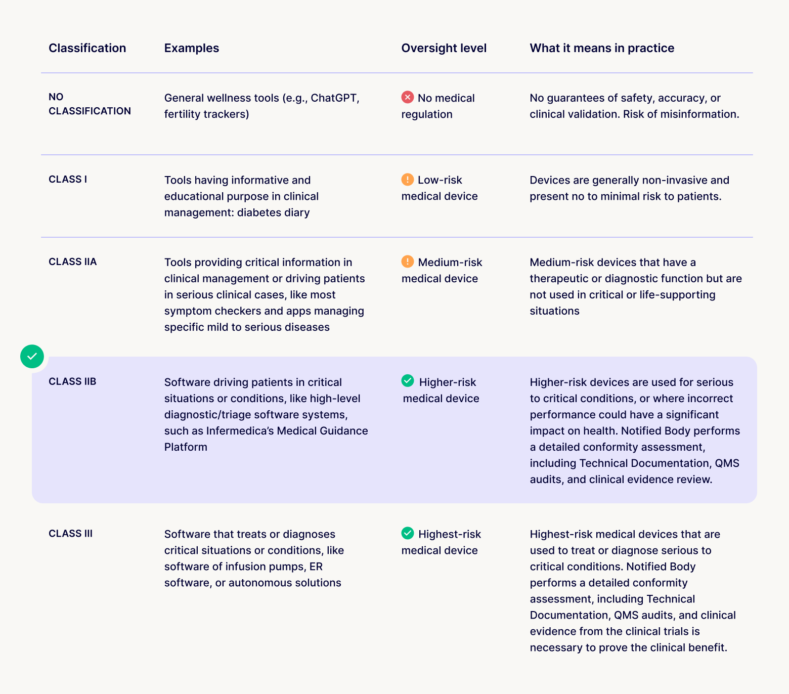 Not all AI is created equal. We’ve got MDR Class IIb certification.