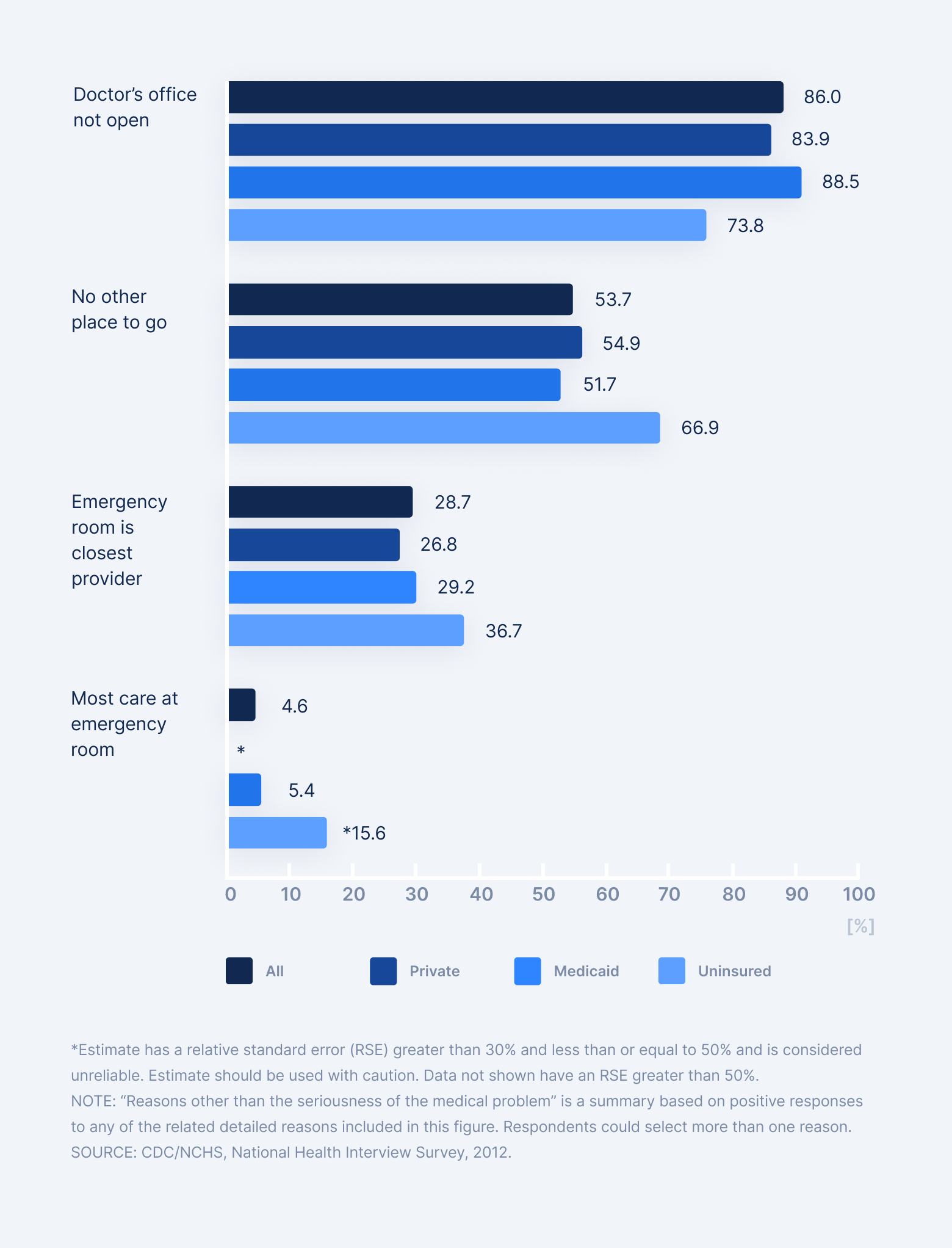 The real cost of unnecessary pediatric medical services
