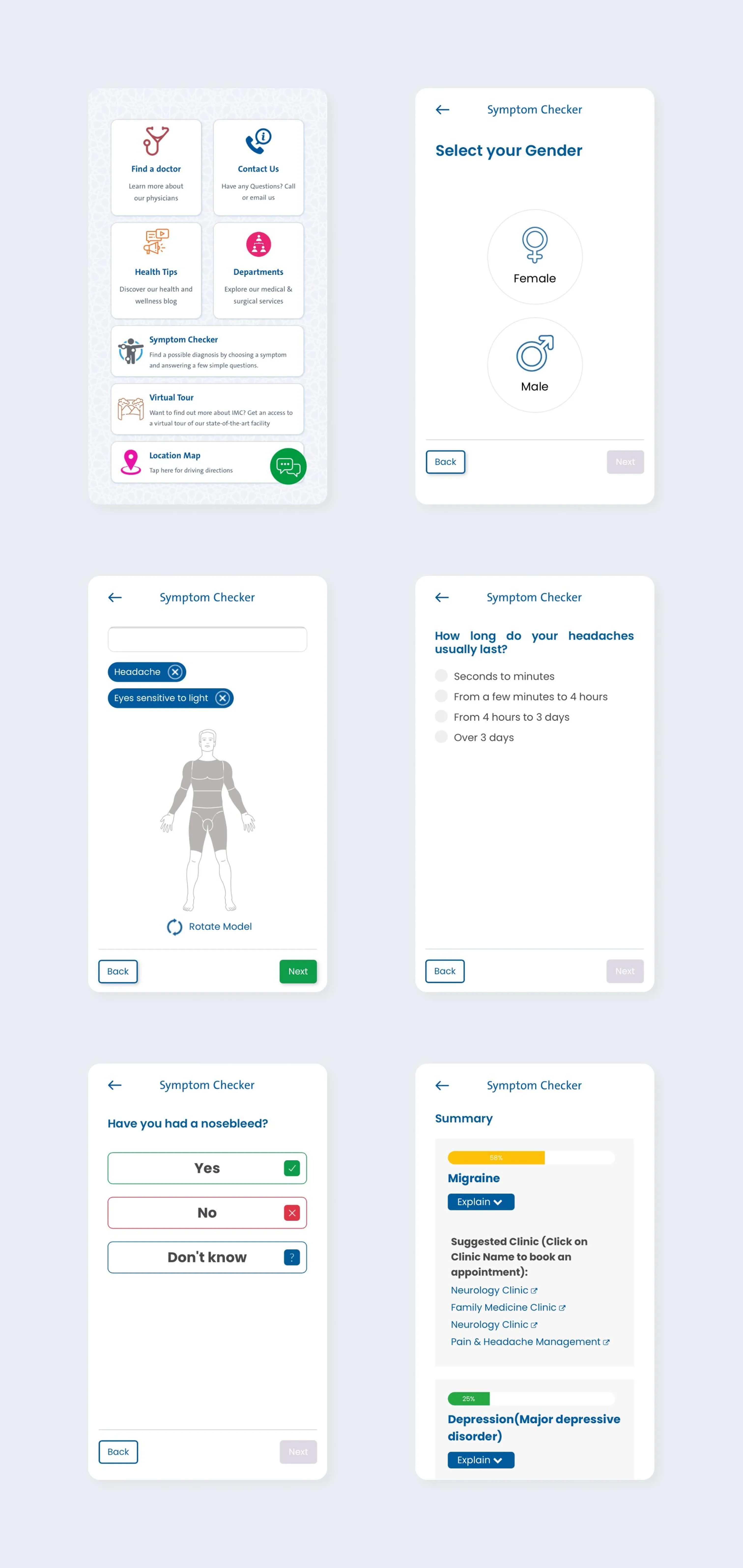 International Medical Center, a hospital's symptom checker as a gateway ...