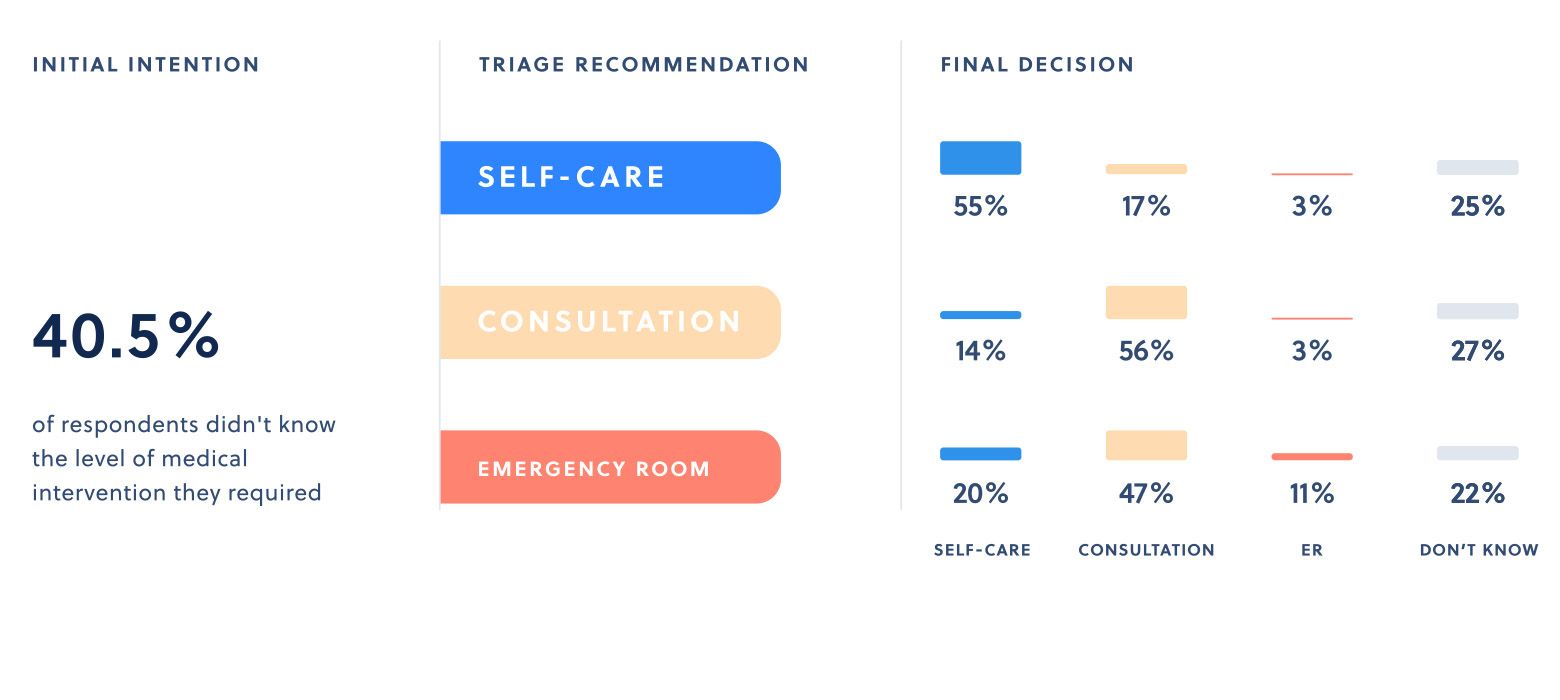 Healthcare optimization: 6 areas that can be improved with symptom ...