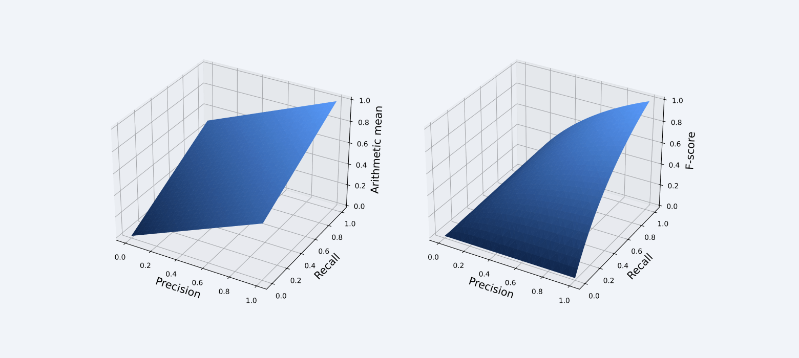 Evaluation of the NLP engine for medical solutions