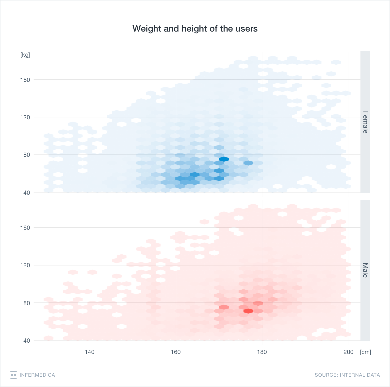 What we’ve learned from 500,000 online symptom checkups