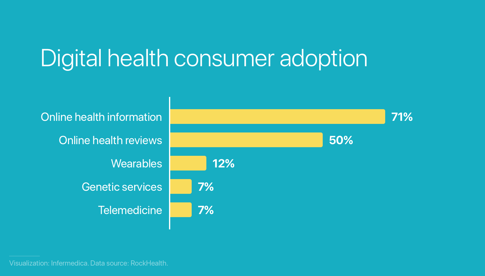 17 New Stats on Digital Health Adoption