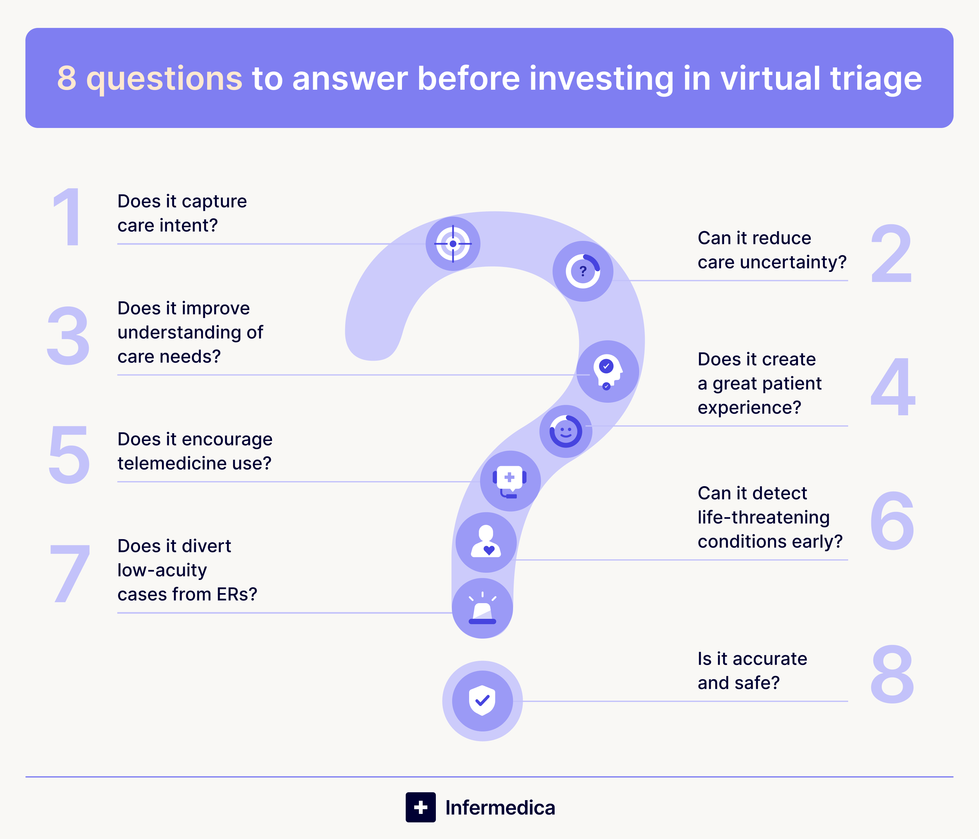 8 questions to answer before investing in virtual triage