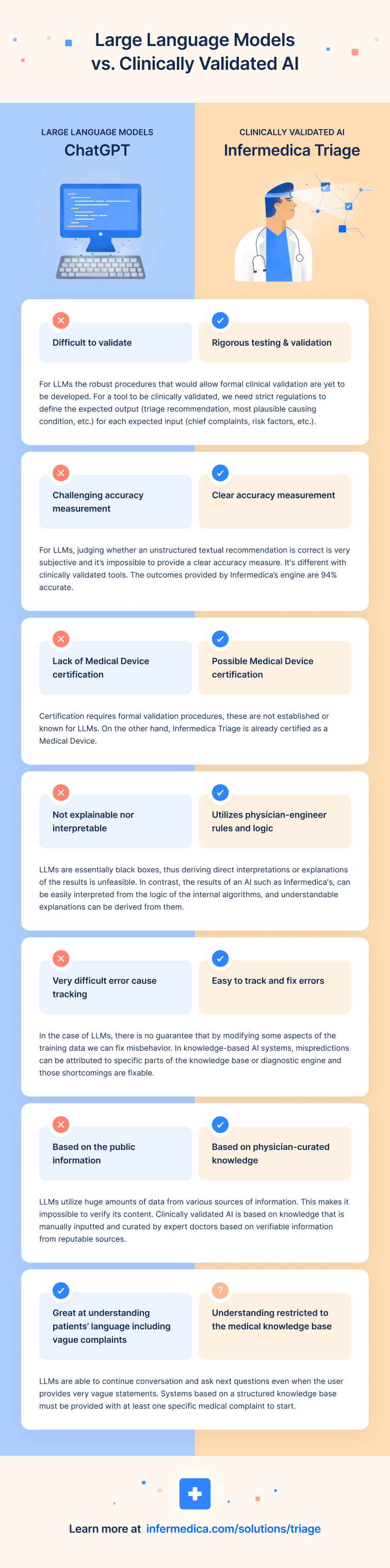 The essential role of clinically validated AI in the age of LLMs