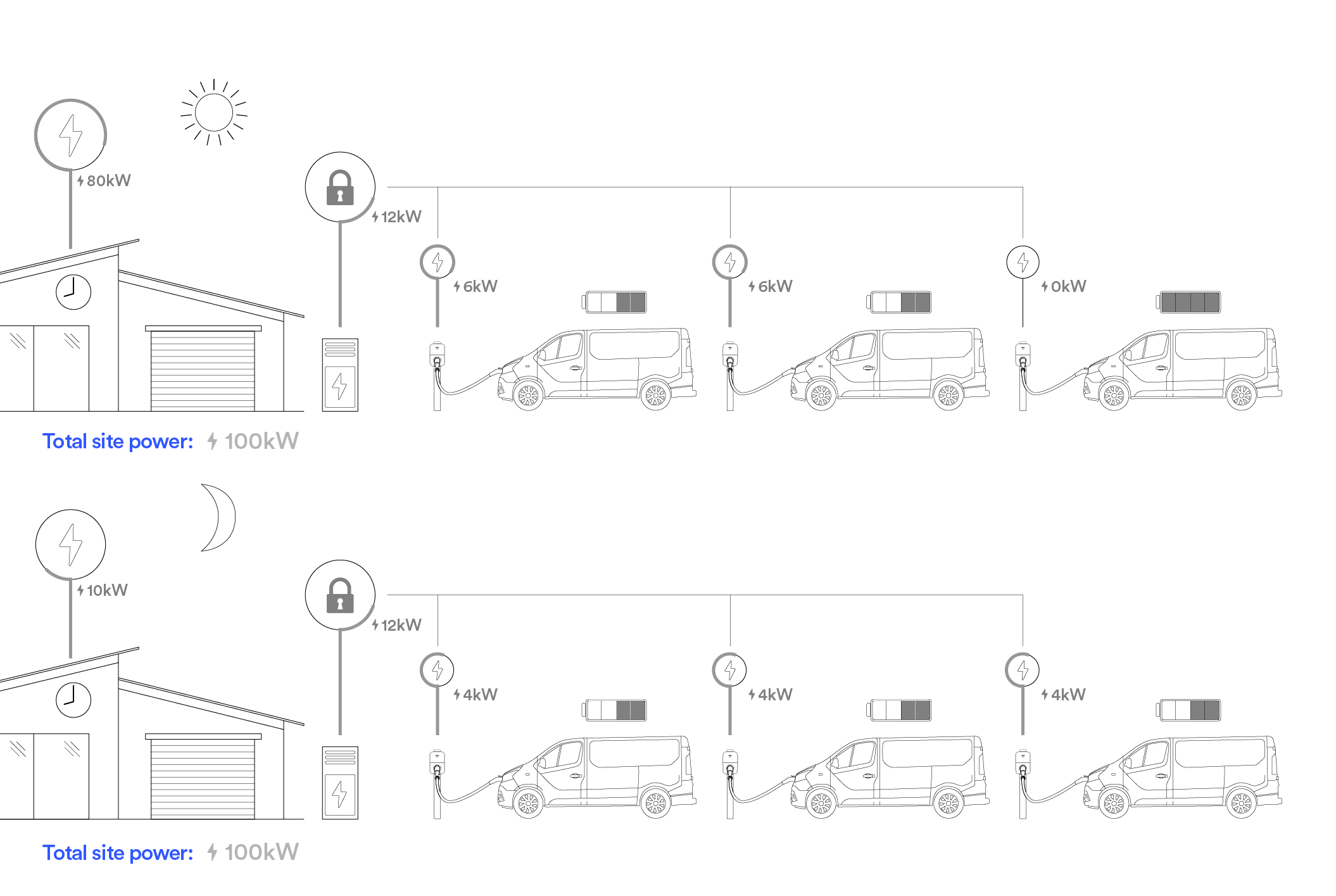What Is Load Management - Design Talk