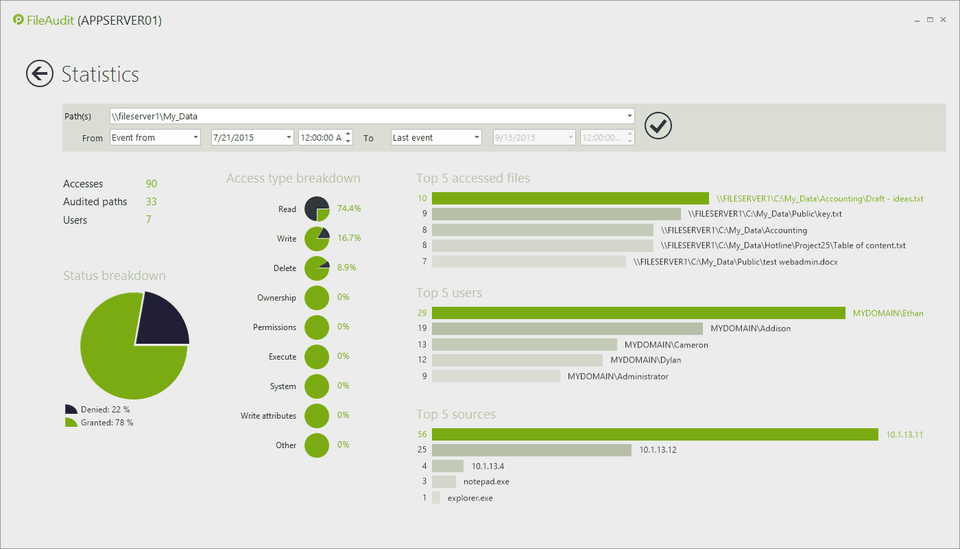 Monitor File Access on Windows Servers the Easy Way
