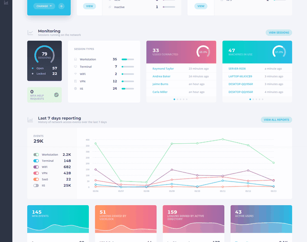 Comprehensive Windows Logon Audit: Beyond Native Windows Security