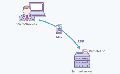 IS Decisions Blog | For IT Pros and Cybersecurity Leaders