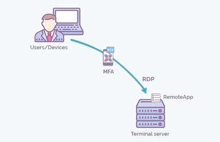 IS Decisions Blog | MFA for Active Directory