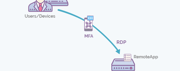 IS Decisions Blog | MFA for Active Directory