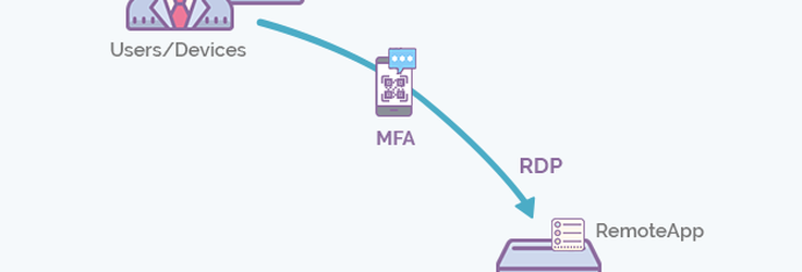 Secure RemoteApp with MFA