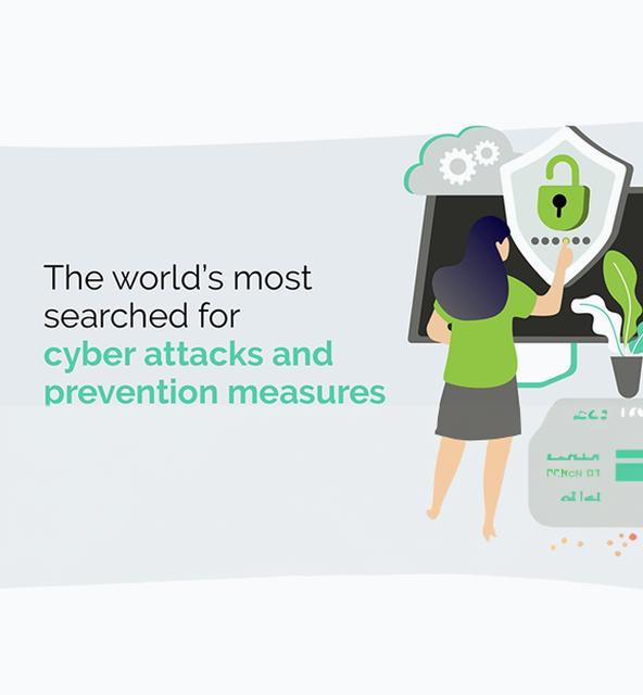 The World's Most Searched-For Cyber Attacks and Prevention Measures