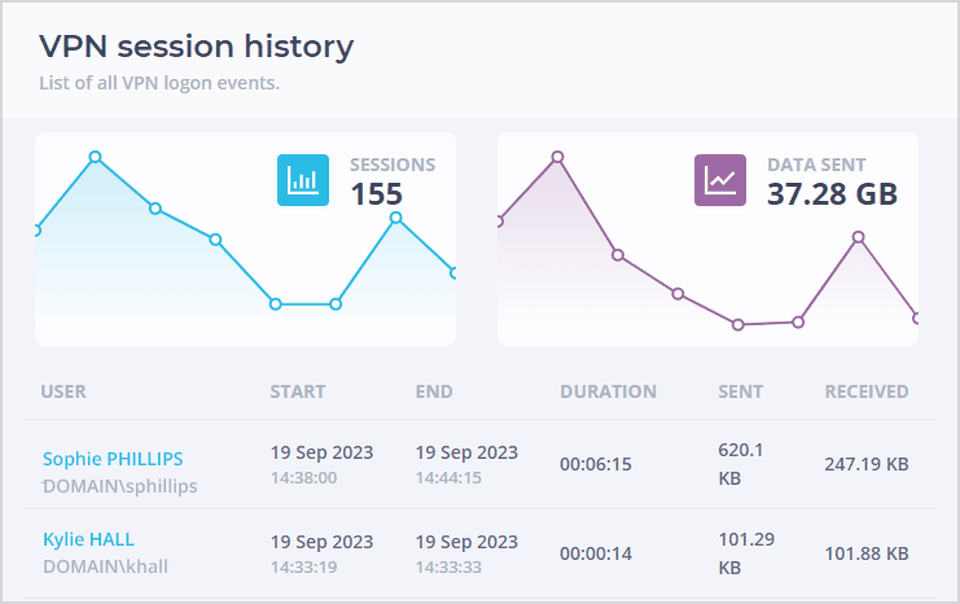 Secure Remote Access to Active Directory