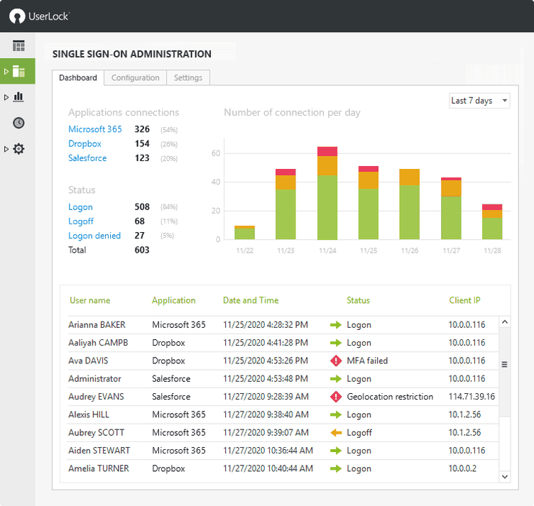 Single Sign-On (SSO) for Amazon Web Services (AWS)