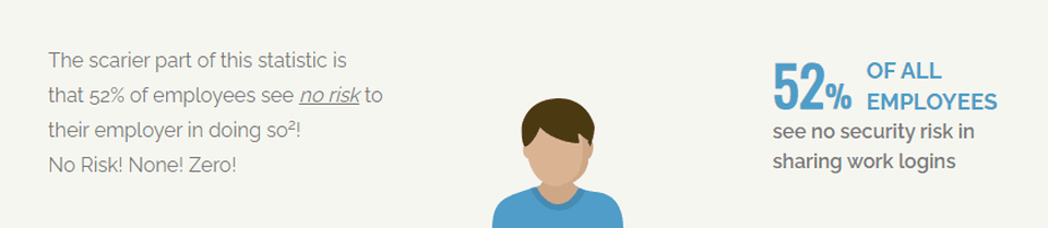 How to Stop Password Sharing