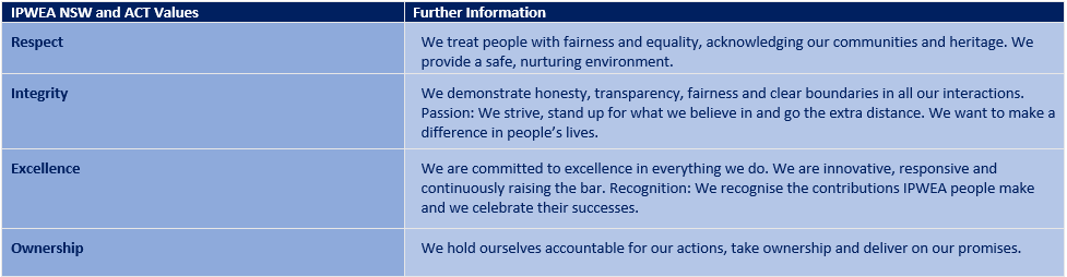 Participant Handbook | IPWEA (NSW)