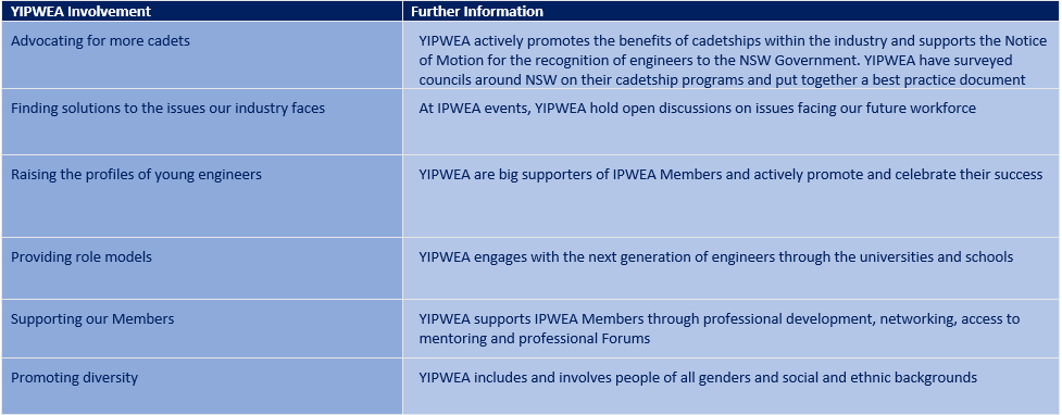 Young IPWEA NSW | IPWEA (NSW)