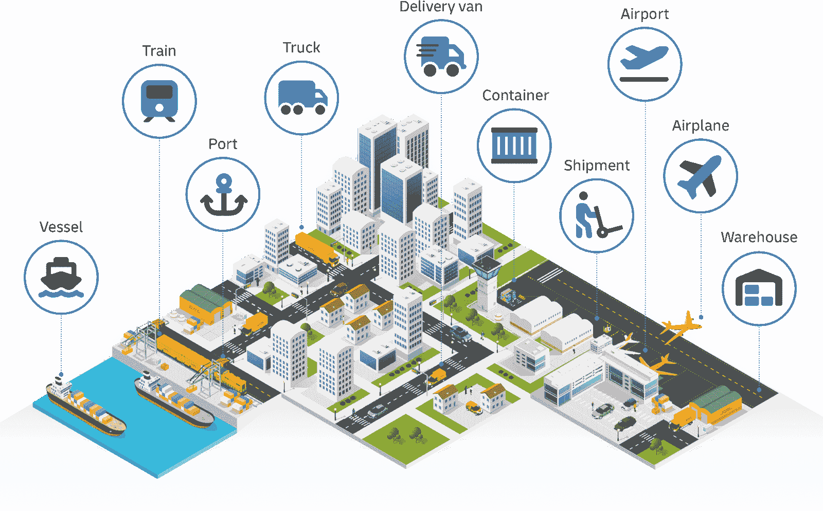 Digital Twin in Supply Chain Management: A Complete Guide