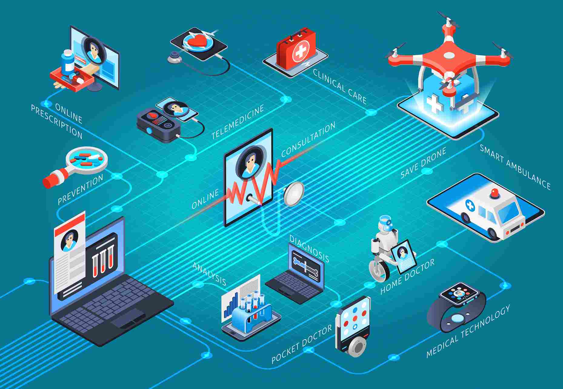 IoT in Healthcare | Top 7 IoT Service Providers in 2023