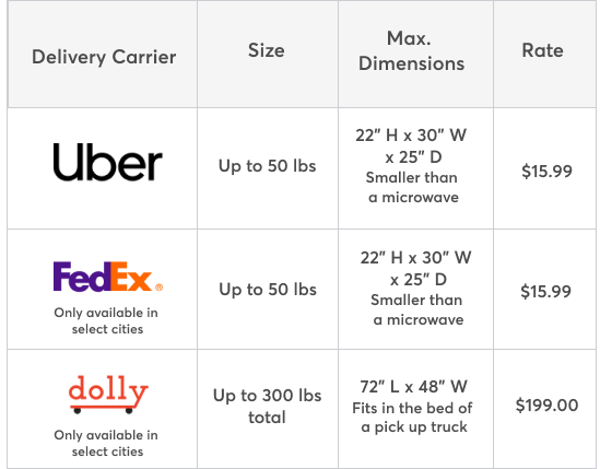 Fees on Mercari - Mercari: Your Marketplace