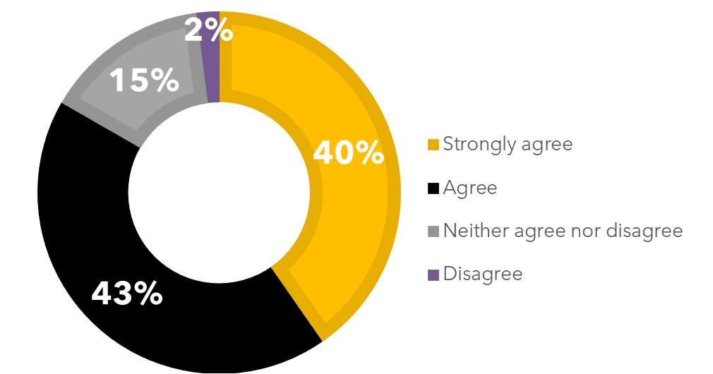 AR Relationships—Pitfalls, Dynamics & Technology