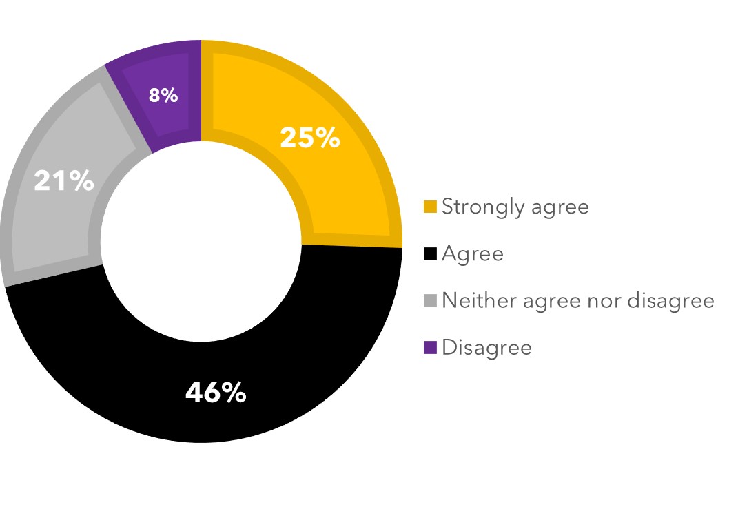 AR Relationships—Pitfalls, Dynamics & Technology