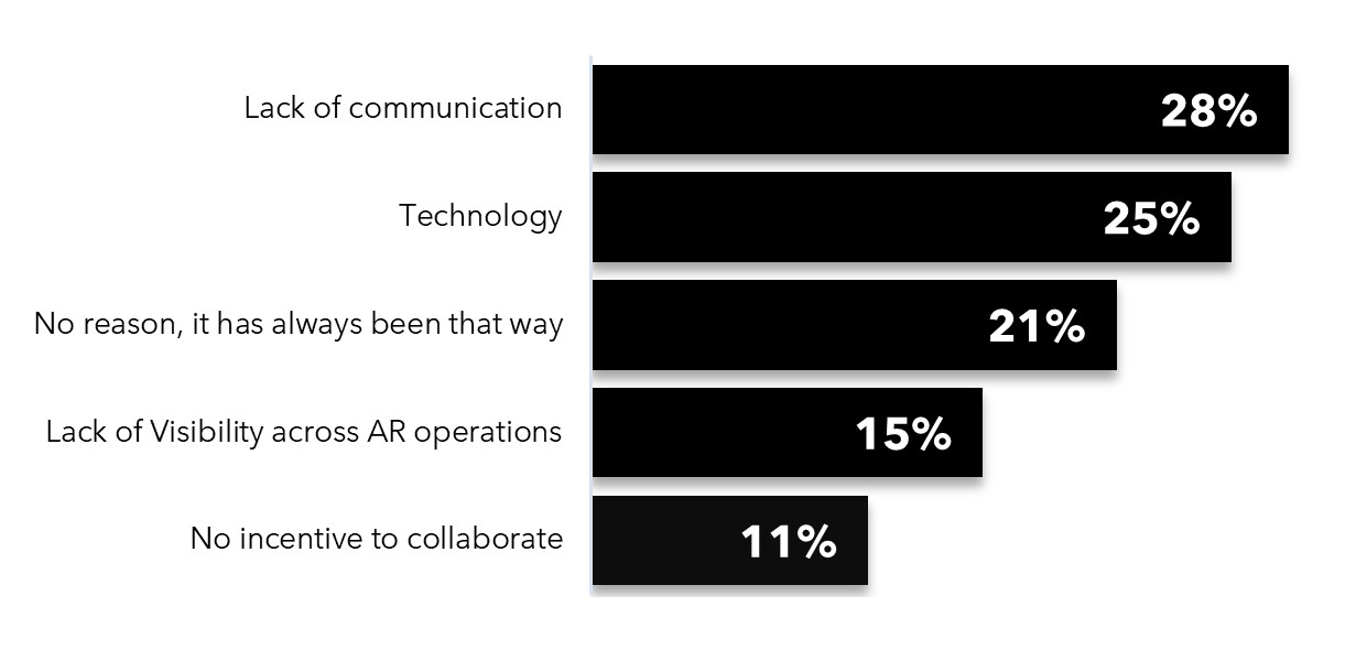 AR Relationships—Pitfalls, Dynamics & Technology