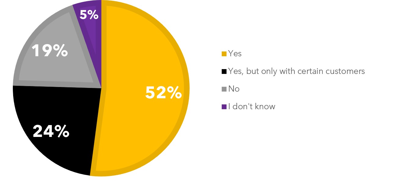 AR Relationships—Pitfalls, Dynamics & Technology