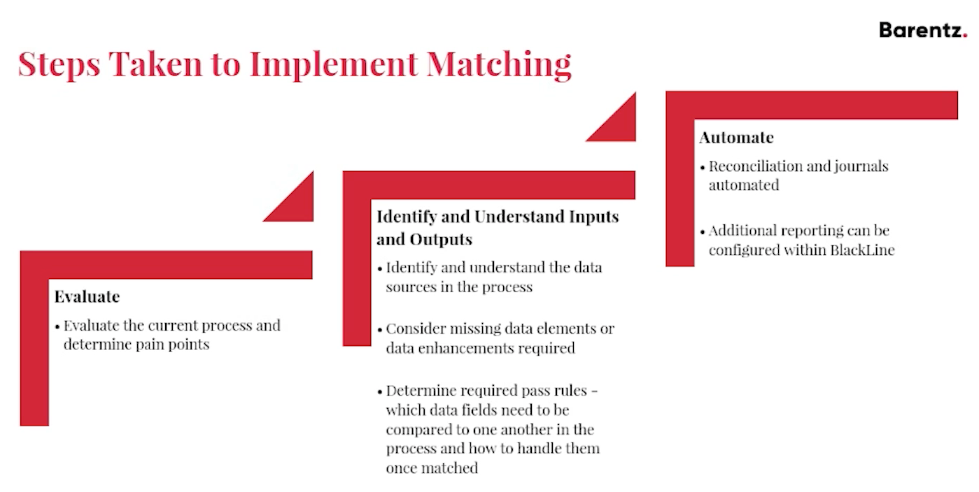 BlackLine Customer Barentz Discusses Transaction Matching Benefits