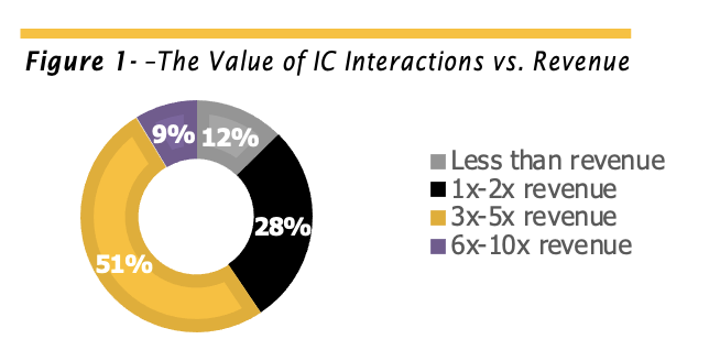 Intercompany Financial Management—Why It Matters to CFOs