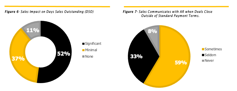 AR Success Metrics & Dynamics