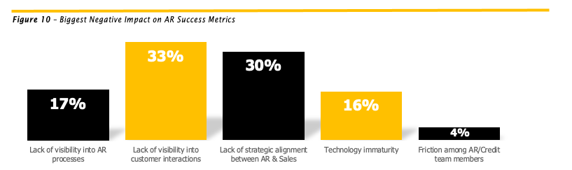 AR Success Metrics & Dynamics