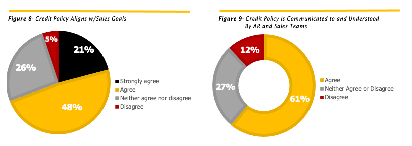 AR Success Metrics & Dynamics