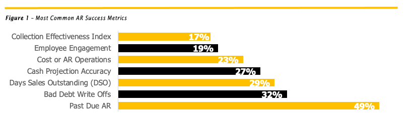 AR Success Metrics & Dynamics