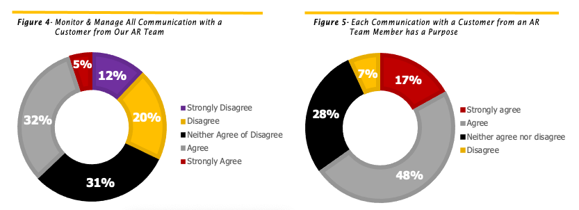 AR Success Metrics & Dynamics