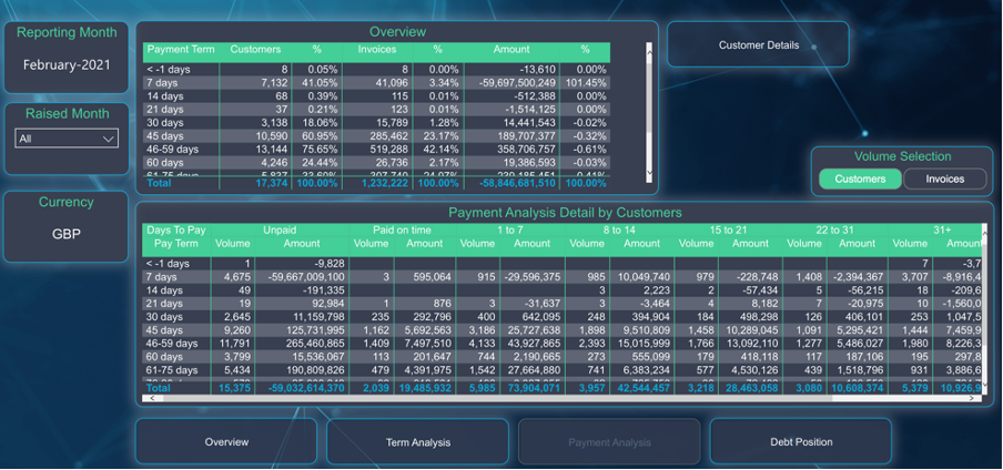 AR Intelligence—Payment to Terms | BlackLine Magazine