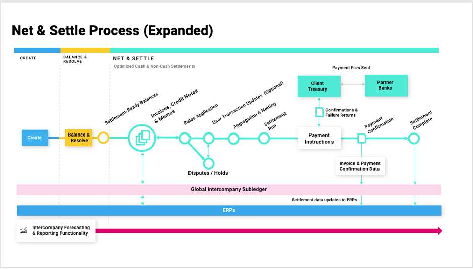 Optimizing Intercompany Settlements: Not Your Typical Arm’s-Length ...