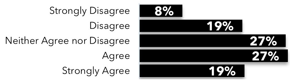 AR Relationships—Pitfalls, Dynamics & Technology