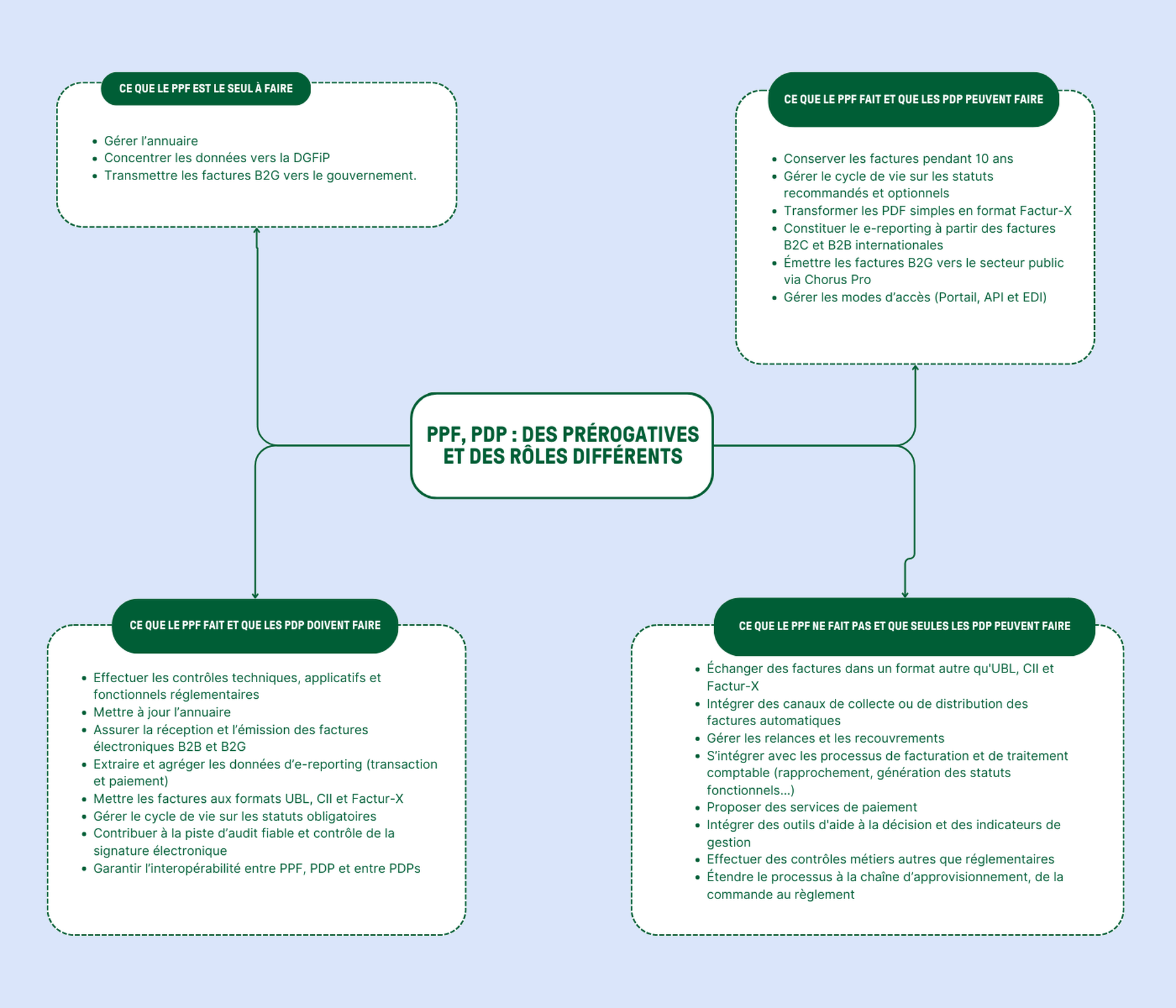 5 questions pour choisir sa plateforme de dématérialisation de facture