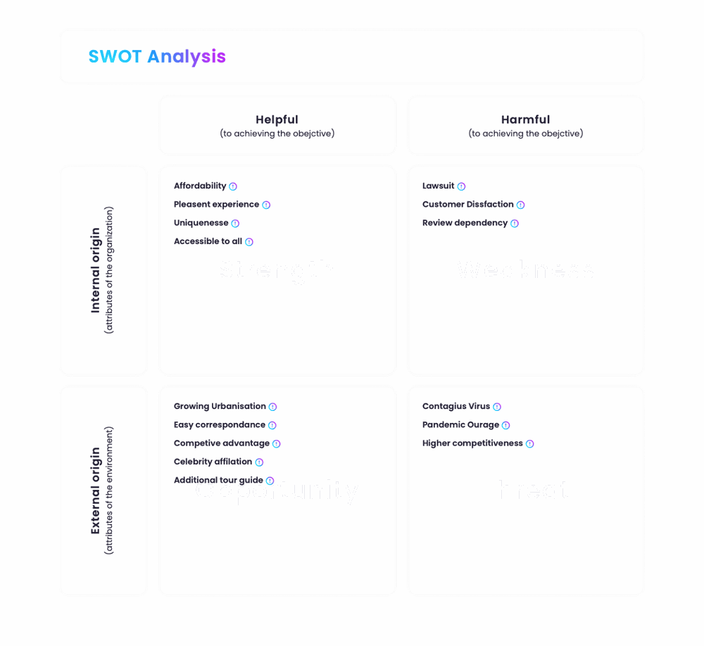 The worlds largest business model database - Business Model Ideas