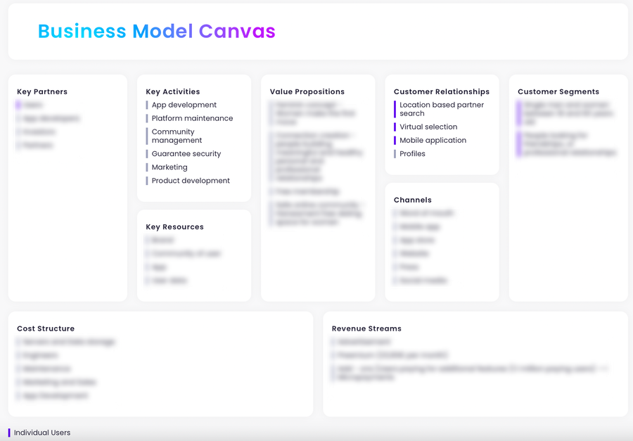 Business Model Analysis Of Bumble Business Model Ideas