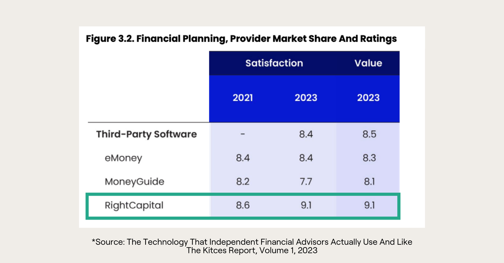7 Key Differences Between RightCapital and MoneyGuide in 2024