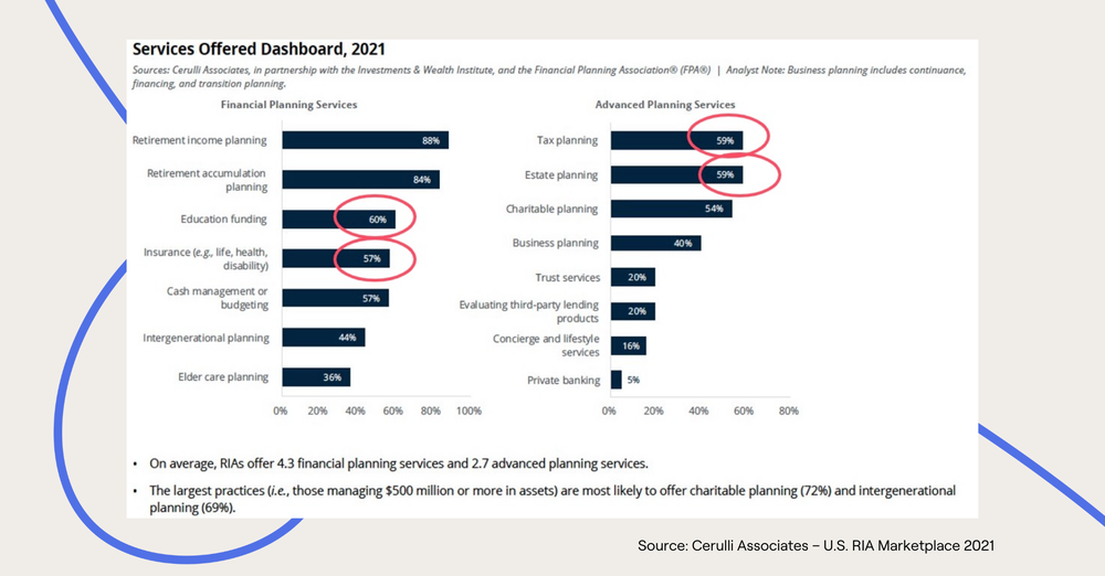 Why You Should Offer These Core Financial Planning Services