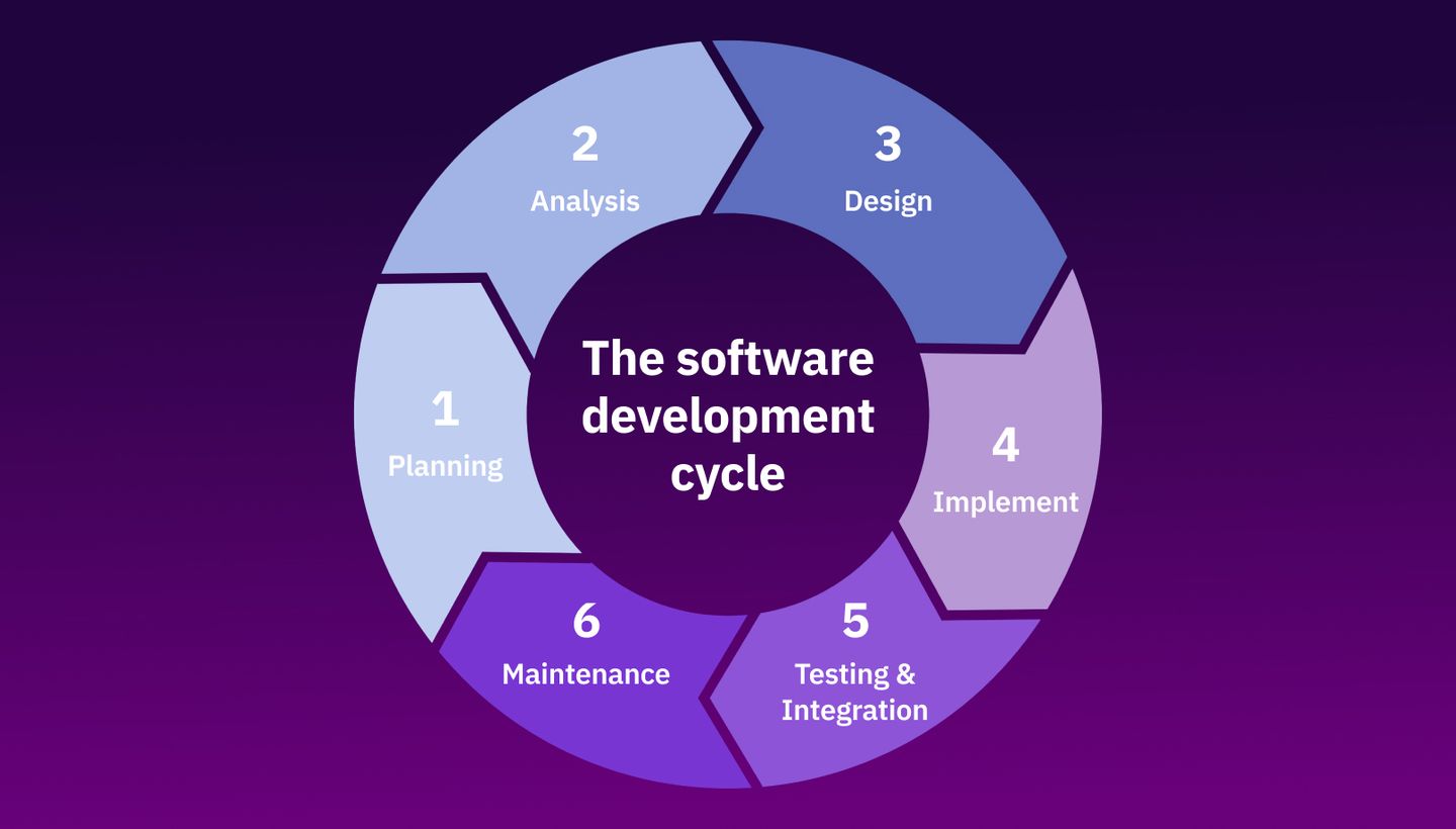 The TableCheck approach in software development