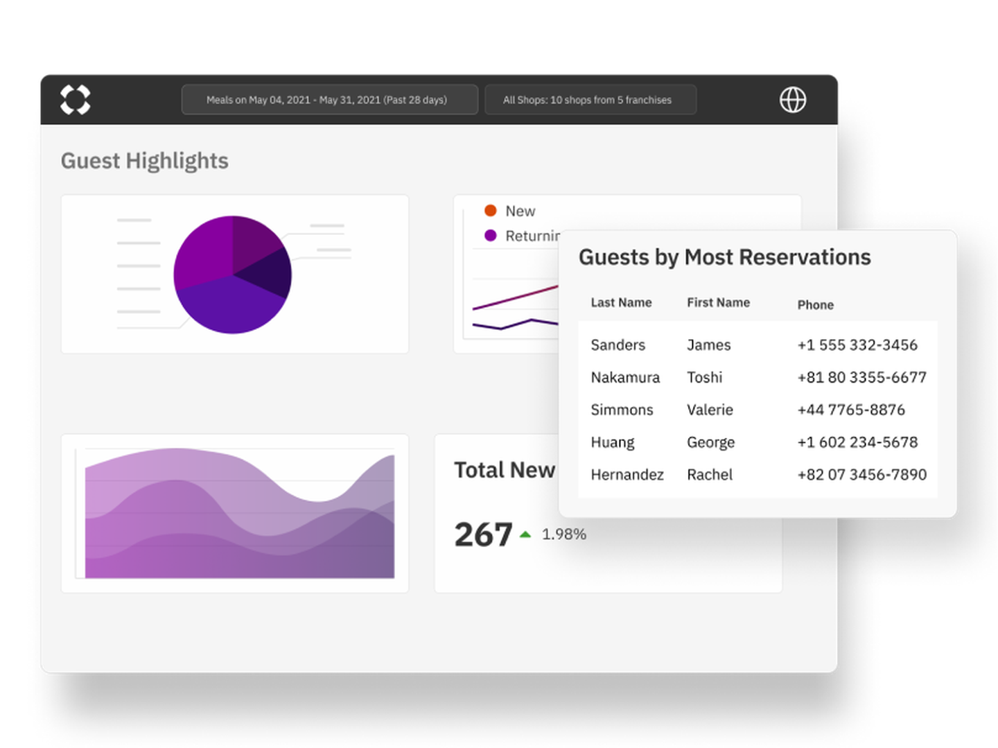 TableSolution is now TableCheck: Restaurant Management Software