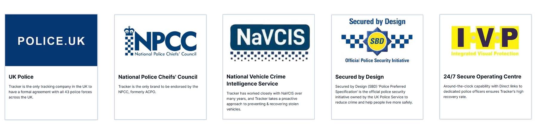 Tracker | Sytner Audi